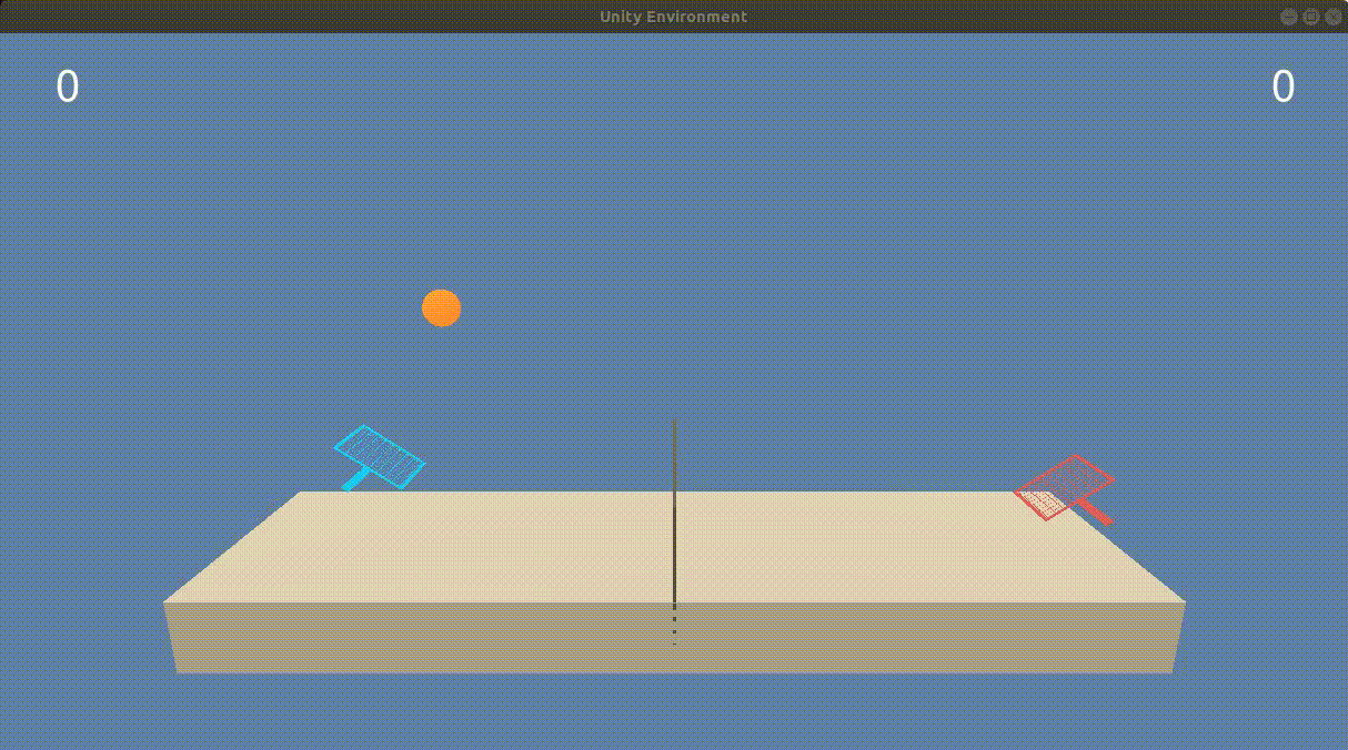 Github Fberressemtennis Solution To The Third Project Of Udacitys Reinforcement Learning 