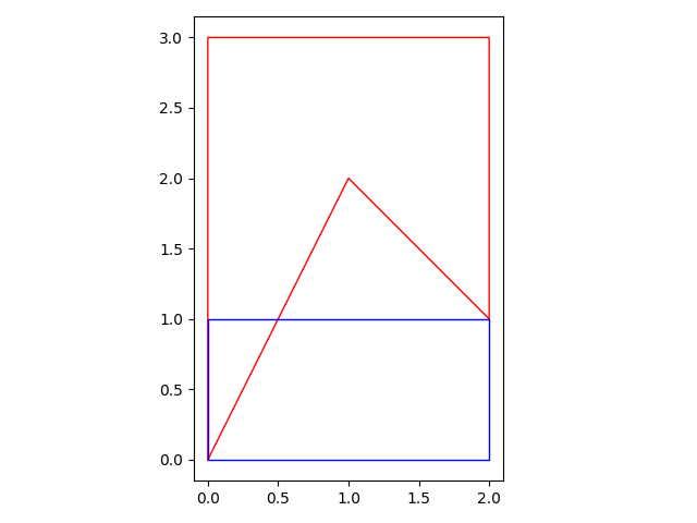 Missing result of GeoPandas.overlay() for polygons that overlap AND ...