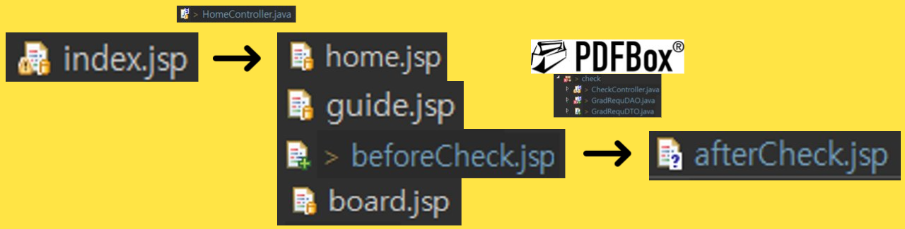 GitHub - CSID-DGU/2023-1-OSSProj-H3-1: 졸업사정관리 보조 시스템