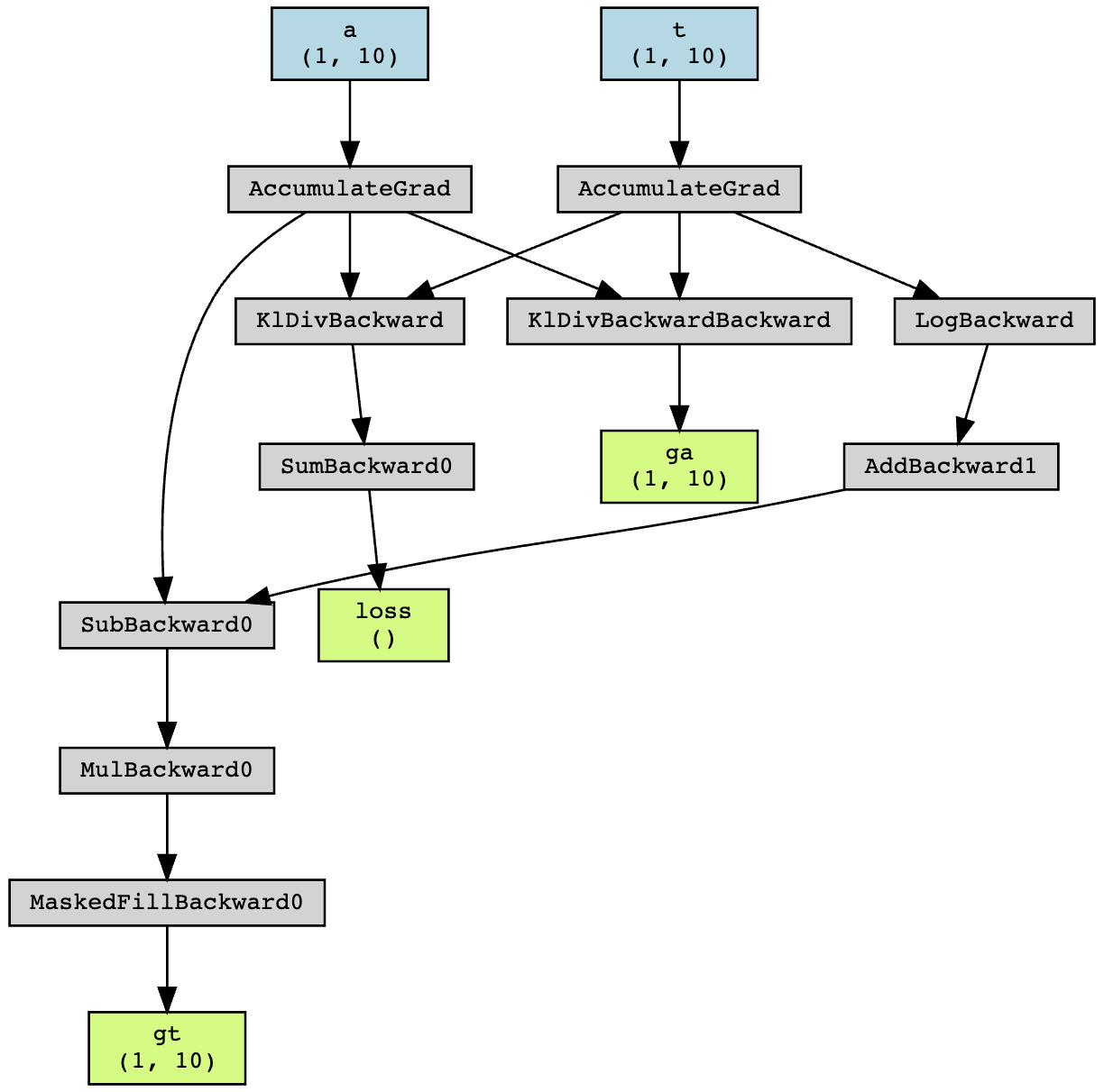 `torch.nn.functional.kl_div` fails gradgradcheck if the target requires a gradient · Issue ...