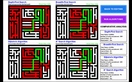 GitHub - RishiDinesh/pathfinding-visualizer