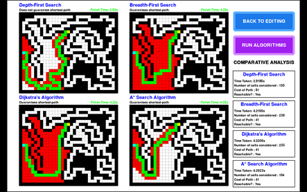 GitHub - RishiDinesh/pathfinding-visualizer