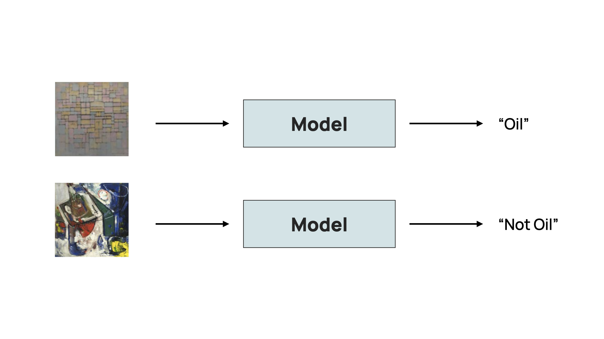 GitHub - omartinez182/AutoML-Modern-Art-Classification