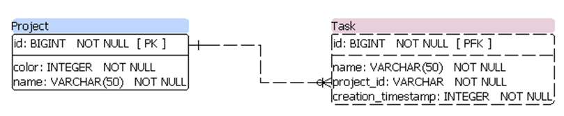 GitHub - XP06/P5_todoc_master