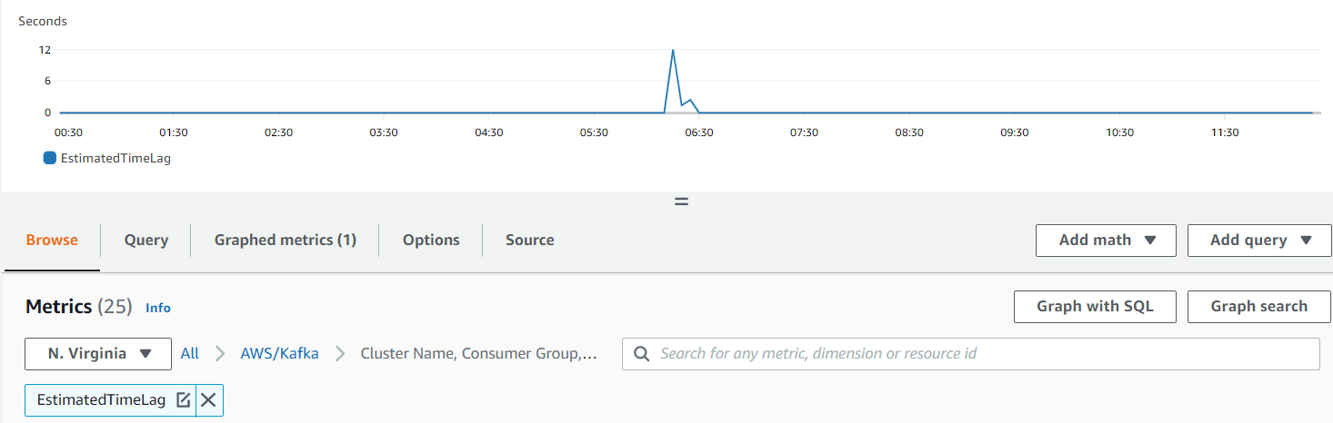 Delay In Message Read Of Order Of ~10 Seconds · Issue 1041 · Segmentio Kafka Go · Github