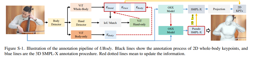UBody dataset generation · Issue #29 · IDEA-Research/OSX · GitHub