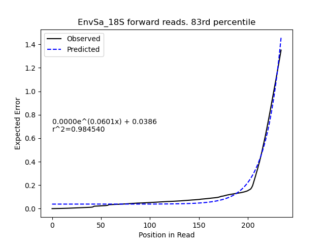 filter-and-trim parameter selection · Issue #5 · BigelowLab/dadautils · GitHub