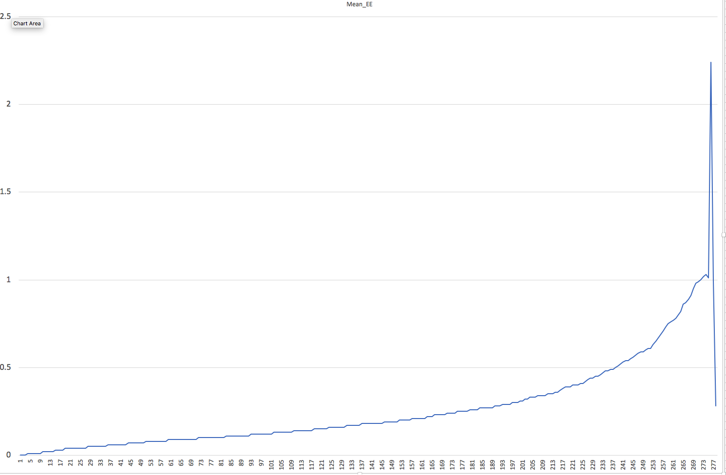 maxEE · Issue #7 · BigelowLab/dadautils · GitHub
