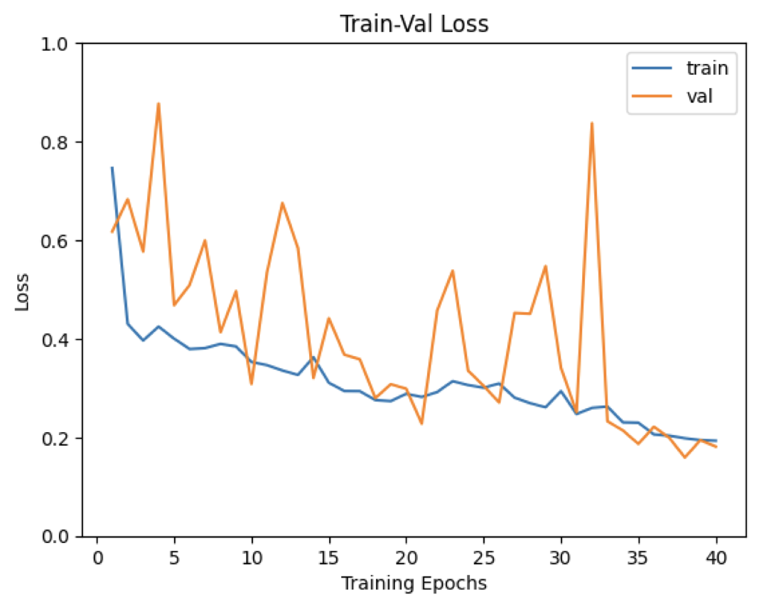 GitHub - kang9366/PetKeeper-DL: 서울과학기술대학교 컴퓨터공학과 캡스톤 디자인 프로젝트