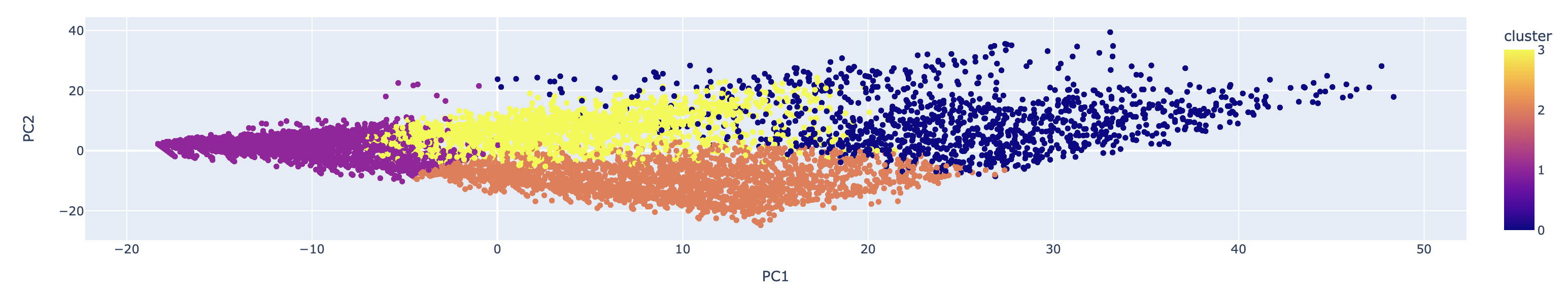 GitHub - eyfeldb/capstone_project