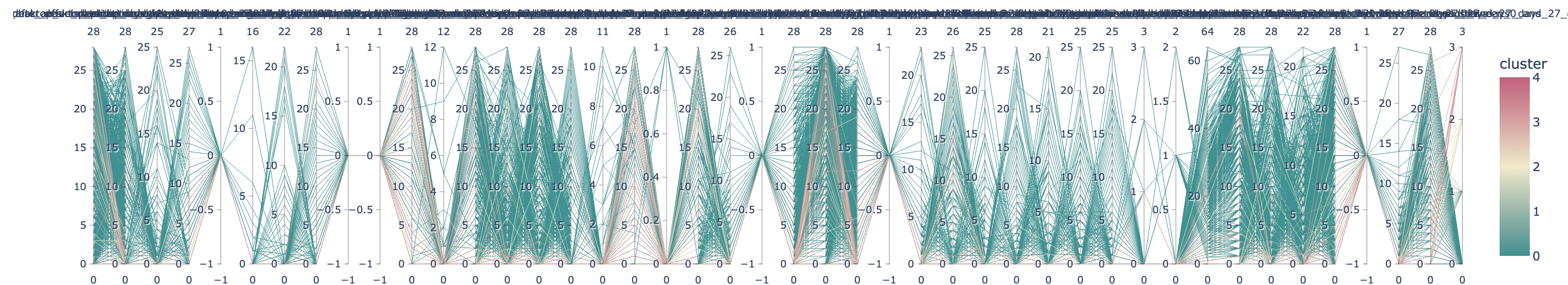 GitHub - eyfeldb/capstone_project