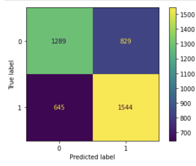 GitHub - eyfeldb/capstone_project