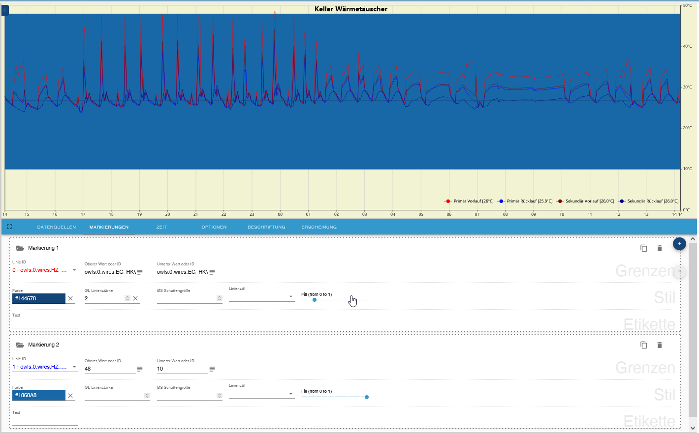 Fehler bei mehreren Markierungen · Issue #62 · ioBroker/ioBroker.echarts · GitHub