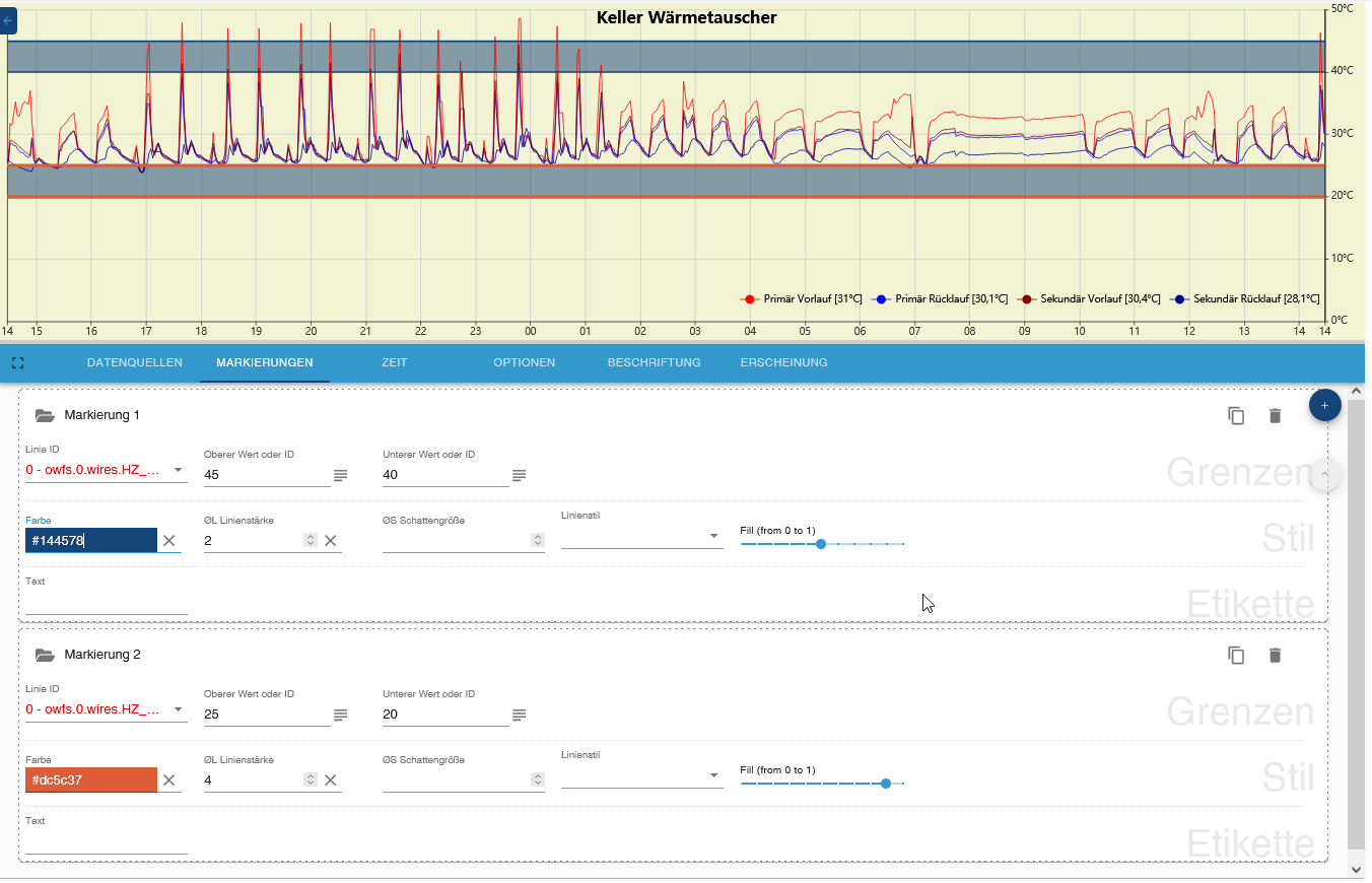 Fehler bei mehreren Markierungen · Issue #62 · ioBroker/ioBroker.echarts · GitHub