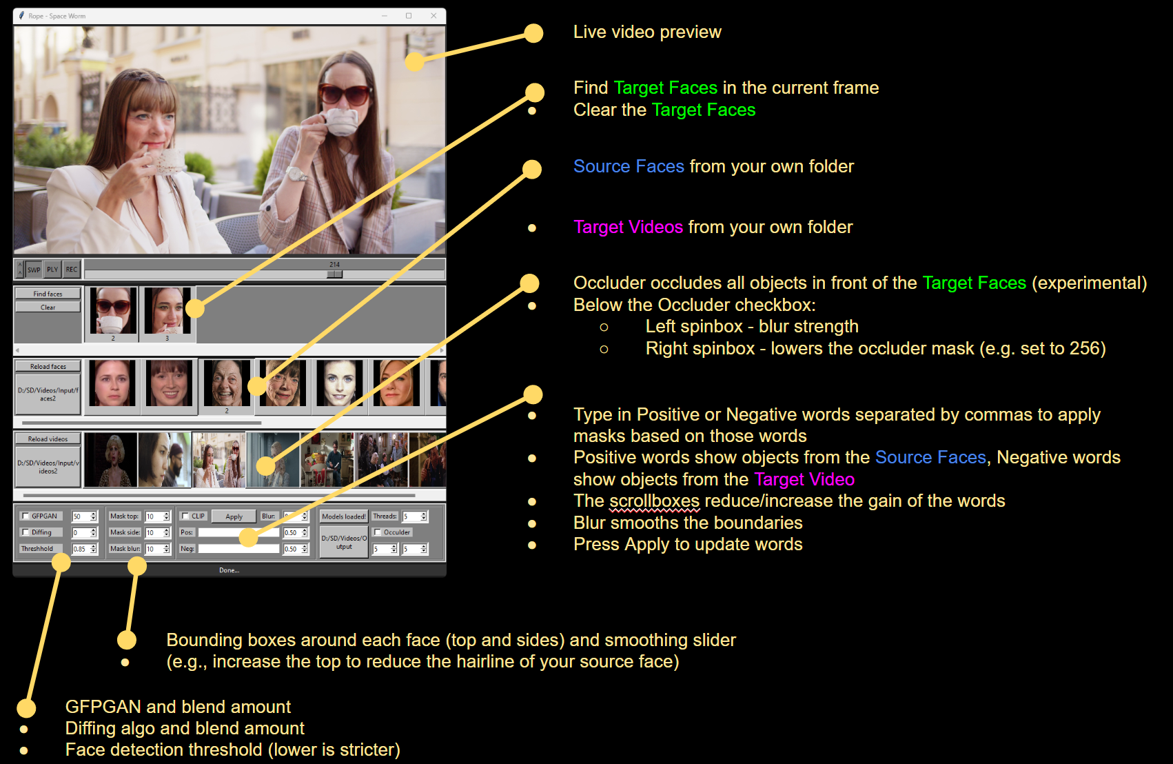 GitHub - Hillobar/Rope: GUI-focused roop