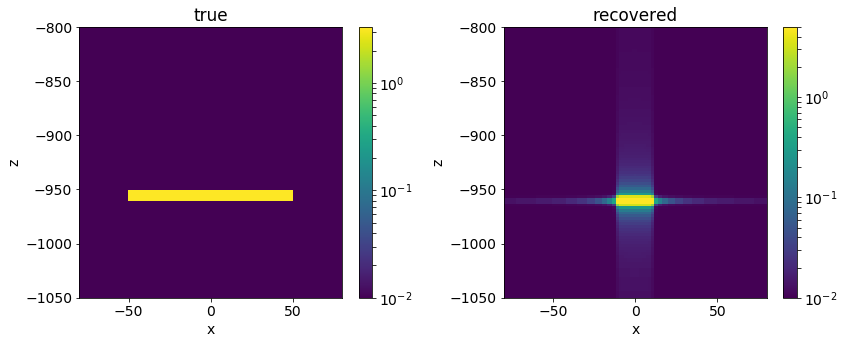 Parametric block map · Issue #716 · simpeg/simpeg · GitHub