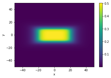 Parametric block map · Issue #716 · simpeg/simpeg · GitHub