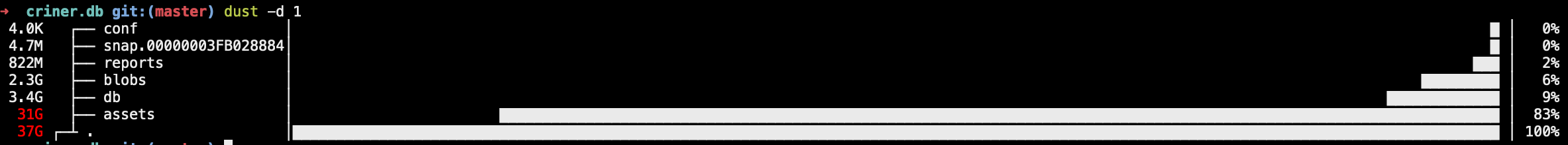 High memory usage when using 'many tiny objects' · Issue #986 · spacejam/sled · GitHub