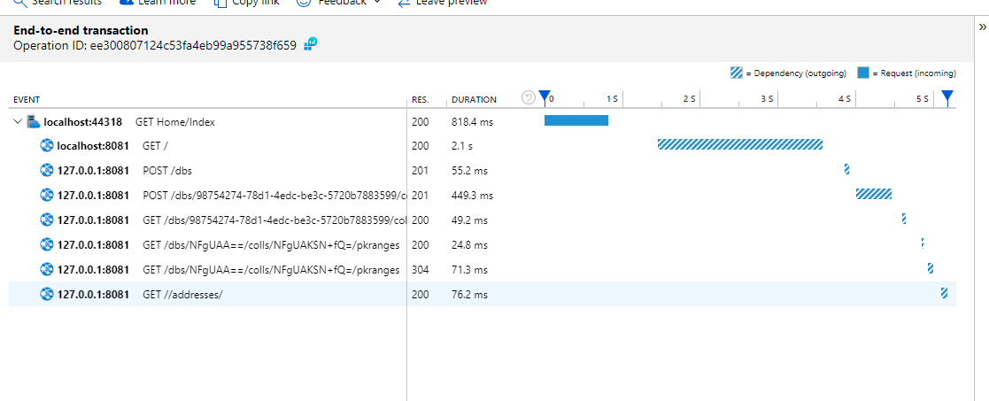AI Integration: User Experience on Application Insight · Issue #3059 · Azure/azure-cosmos-dotnet ...