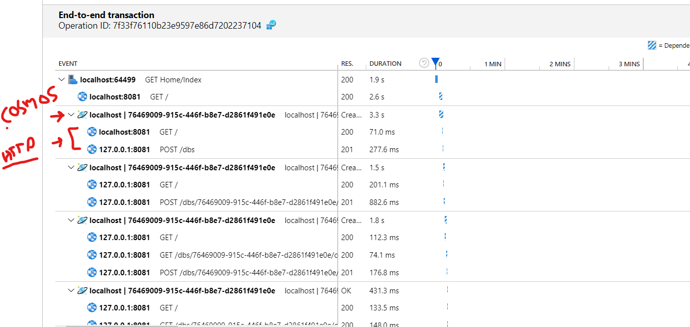 AI Integration: User Experience on Application Insight · Issue #3059 · Azure/azure-cosmos-dotnet ...