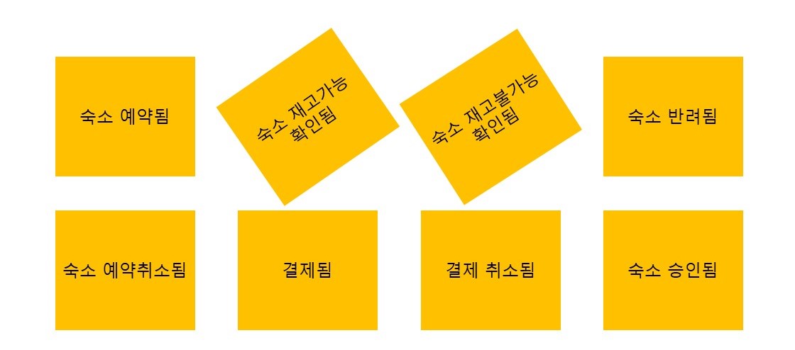 GitHub - msa-ez/example-room-reservation