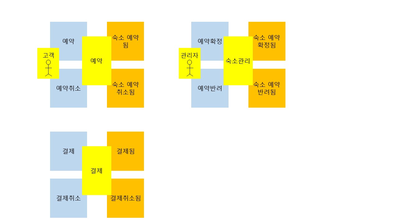 GitHub - msa-ez/example-room-reservation