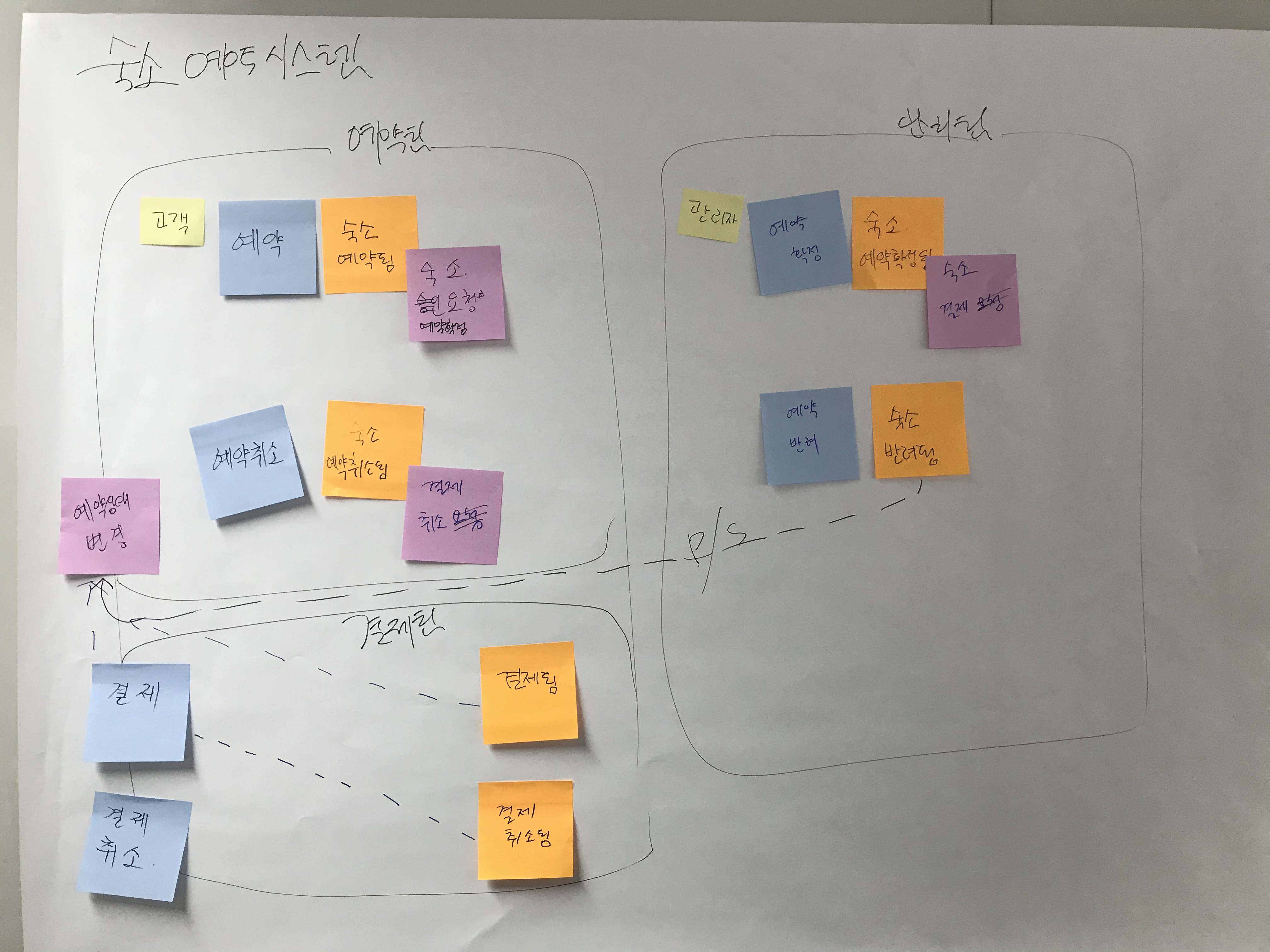 GitHub - msa-ez/example-room-reservation