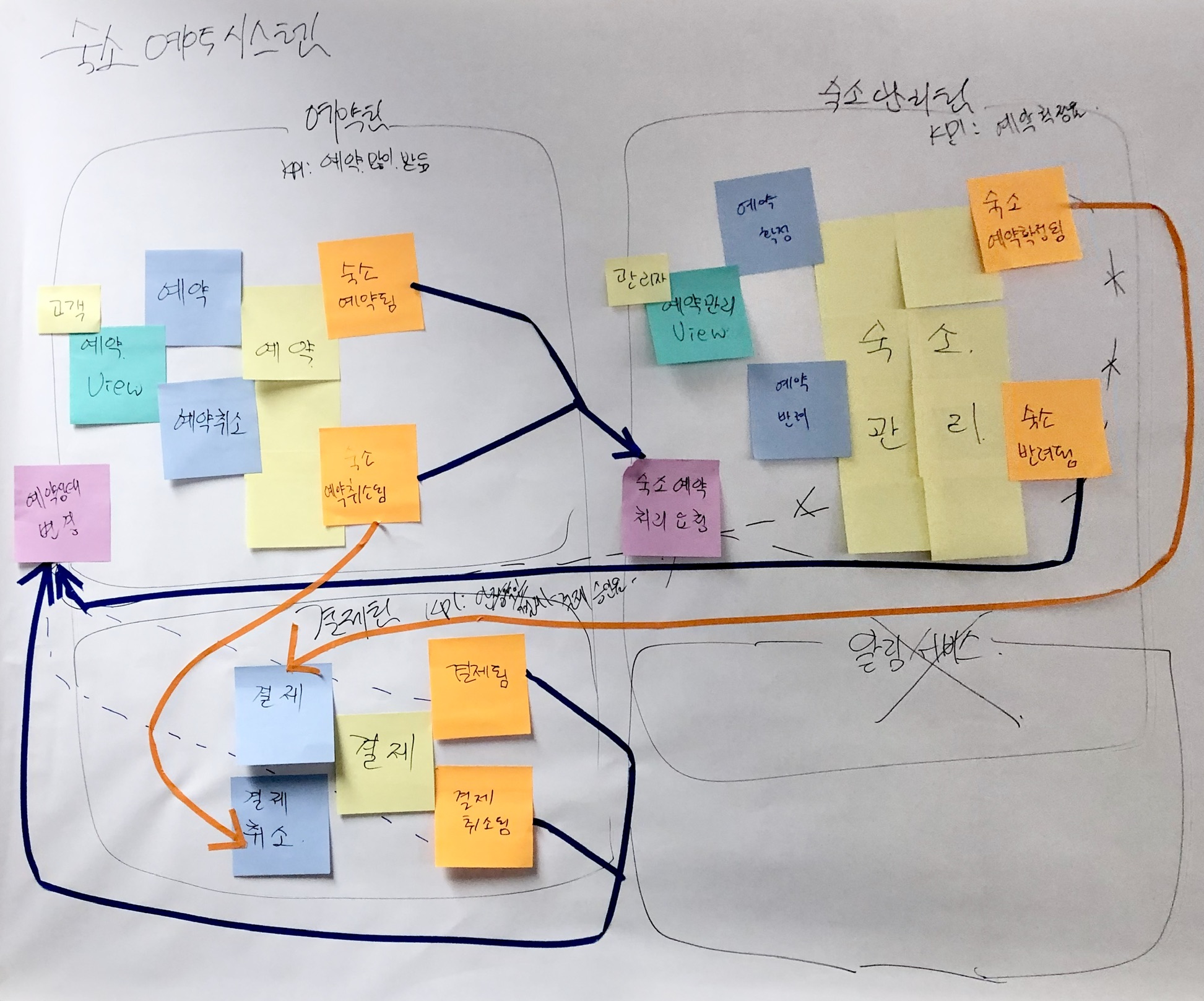 GitHub - msa-ez/example-room-reservation