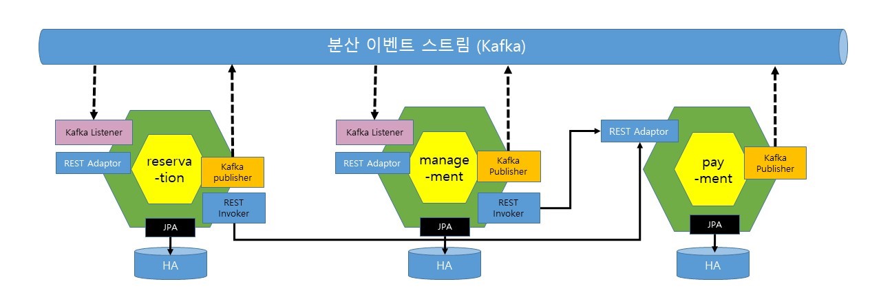 es-09 · Issue #63 · msa-2team/roomreservation_explanation · GitHub