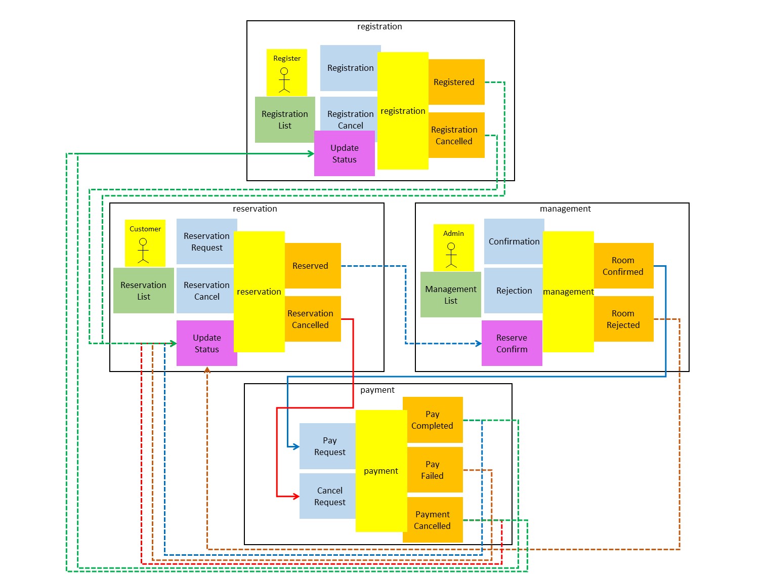 jj-05 · Issue #19 · citadel77/roomreservation_explanation · GitHub