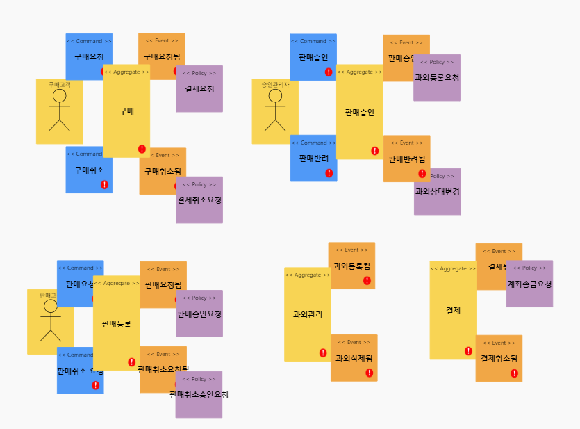 GitHub - msa-ez/example-untact_tutor_store