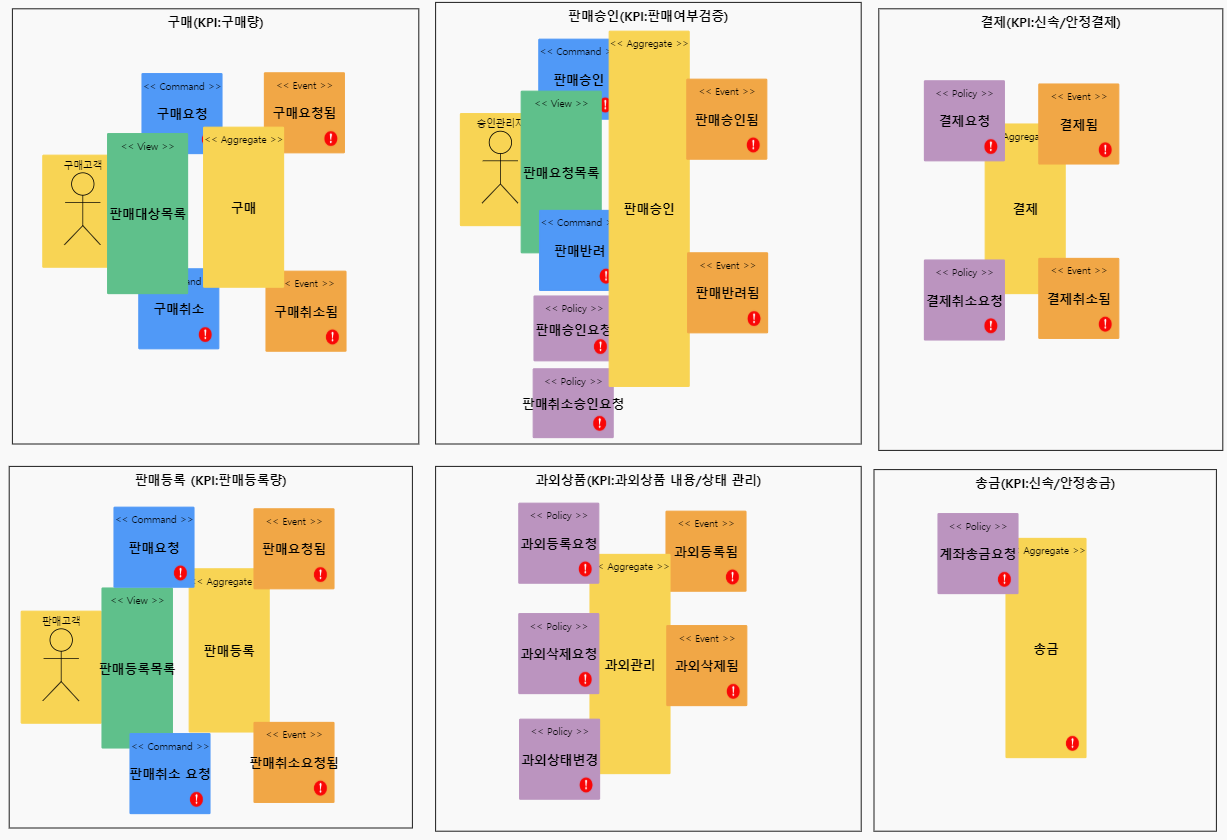 GitHub - msa-ez/example-untact_tutor_store