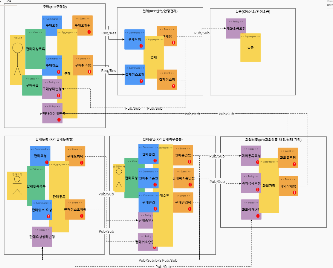 GitHub - jasonchoi11/example-untact_tutor_store