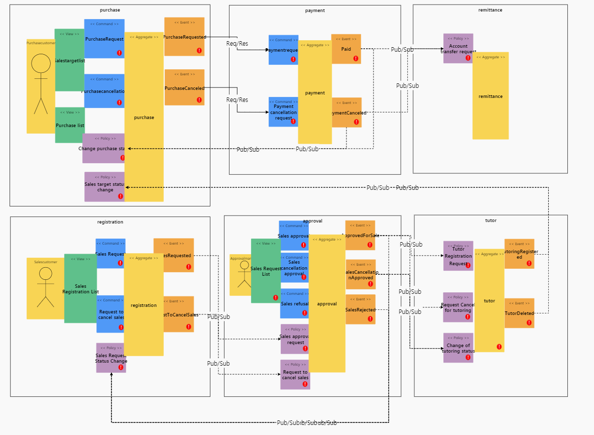 GitHub - jasonchoi11/example-untact_tutor_store