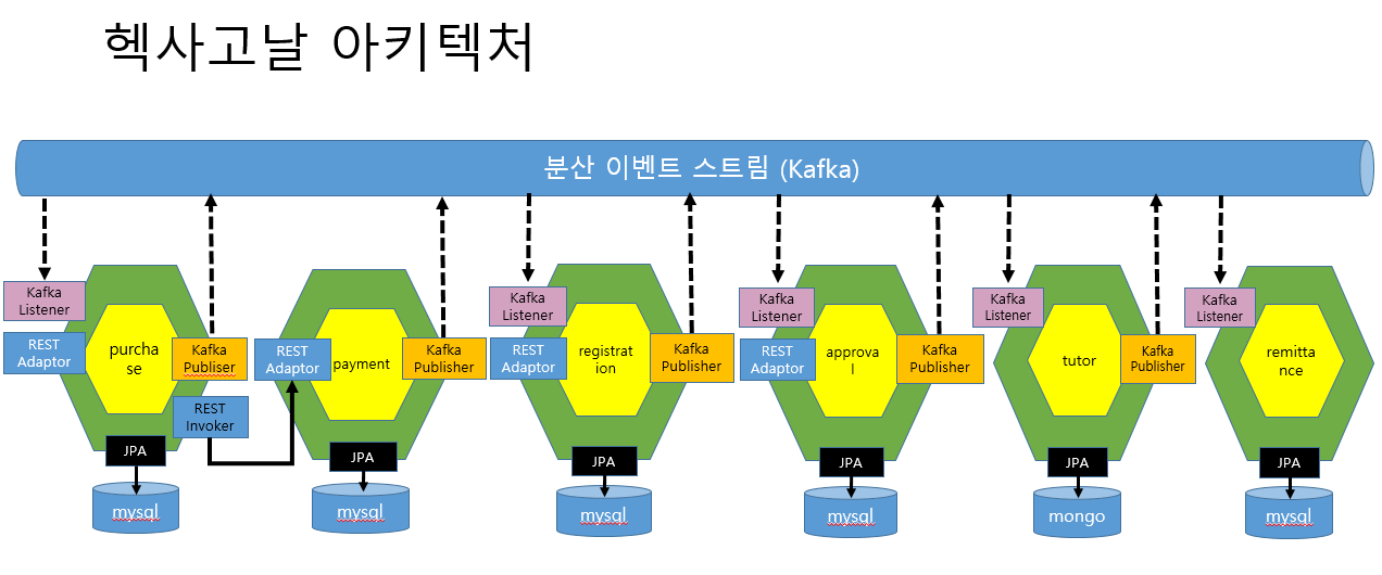 GitHub - jasonchoi11/example-untact_tutor_store