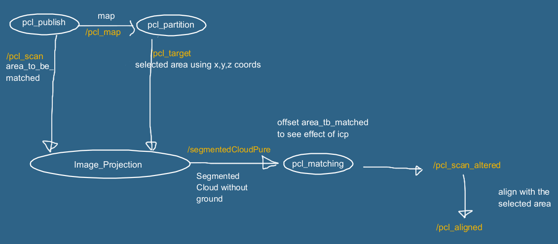 GitHub - Janak-Ruia/relocalization