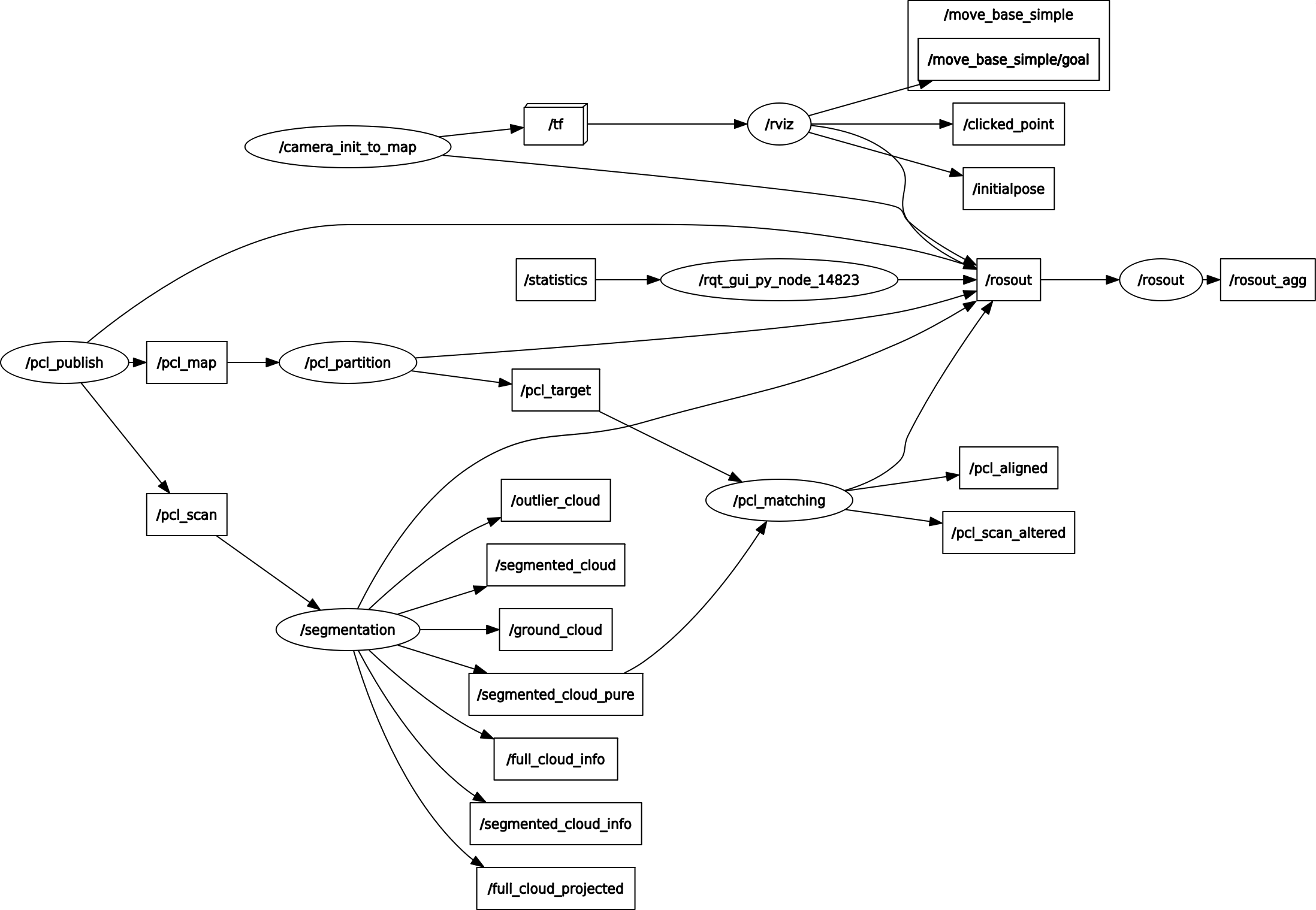 GitHub - Janak-Ruia/relocalization