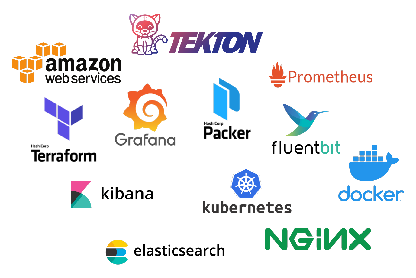 GitHub - Reabaln/capstone-project