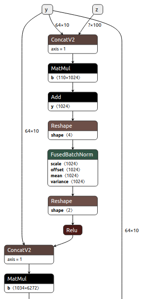 DCGAN parsing failed at function ParseConcat · Issue #375 · ARM-software/armnn · GitHub