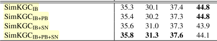 How to run the different model variants decribed in the paper? · Issue #4 · intfloat/SimKGC · GitHub