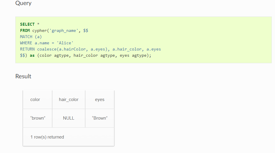 Scaler function "coalesce()" Syntax · Issue #572 · apache/age · GitHub