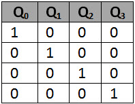 GitHub - neelpambhar10/4-bit-Ring-Counter-using-CMOS-28nm-Technology