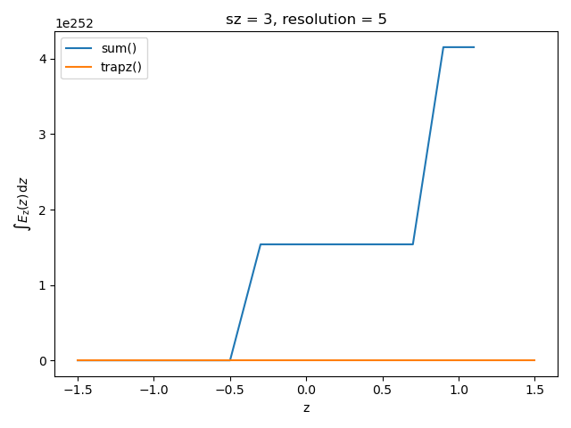 Crazy weights from sim.get_array_metadata() · Issue #1469 · NanoComp/meep · GitHub