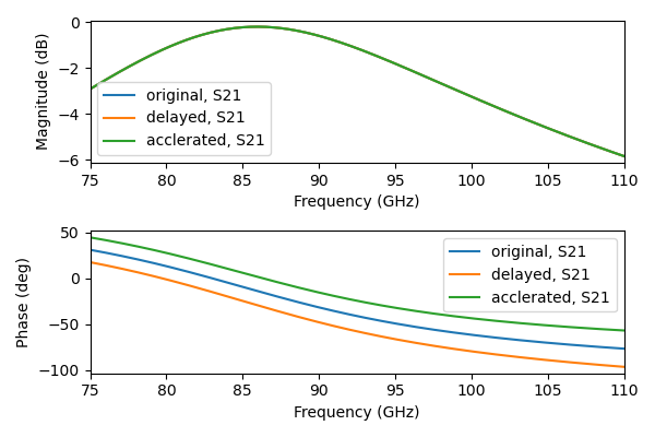 Vector Fitting: difficult to fit data with a large negative slope ...