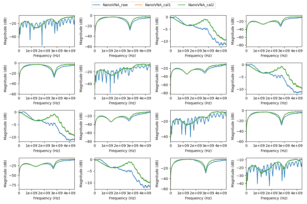 "Calibration With Three Receivers" Needs to Explain the Correct SOLT Calibration Procedure for 1 ...