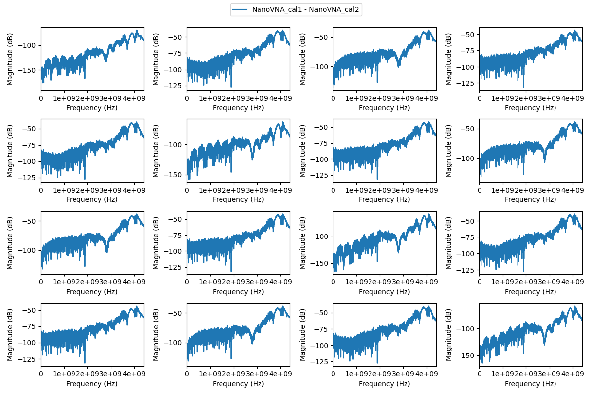 "Calibration With Three Receivers" Needs to Explain the Correct SOLT Calibration Procedure for 1 ...