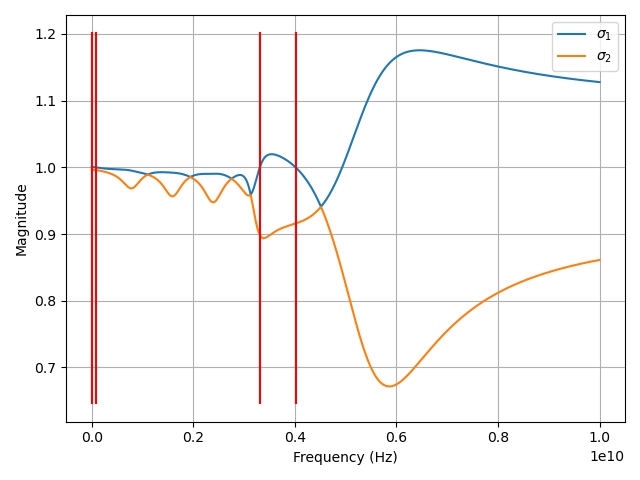 Vector fitting: Passivity assessment not always working correctly · Issue #702 · scikit-rf ...