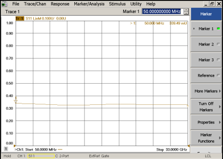 Time-domain gating: Frequency-domain window required? · Issue #757 · scikit-rf/scikit-rf · GitHub