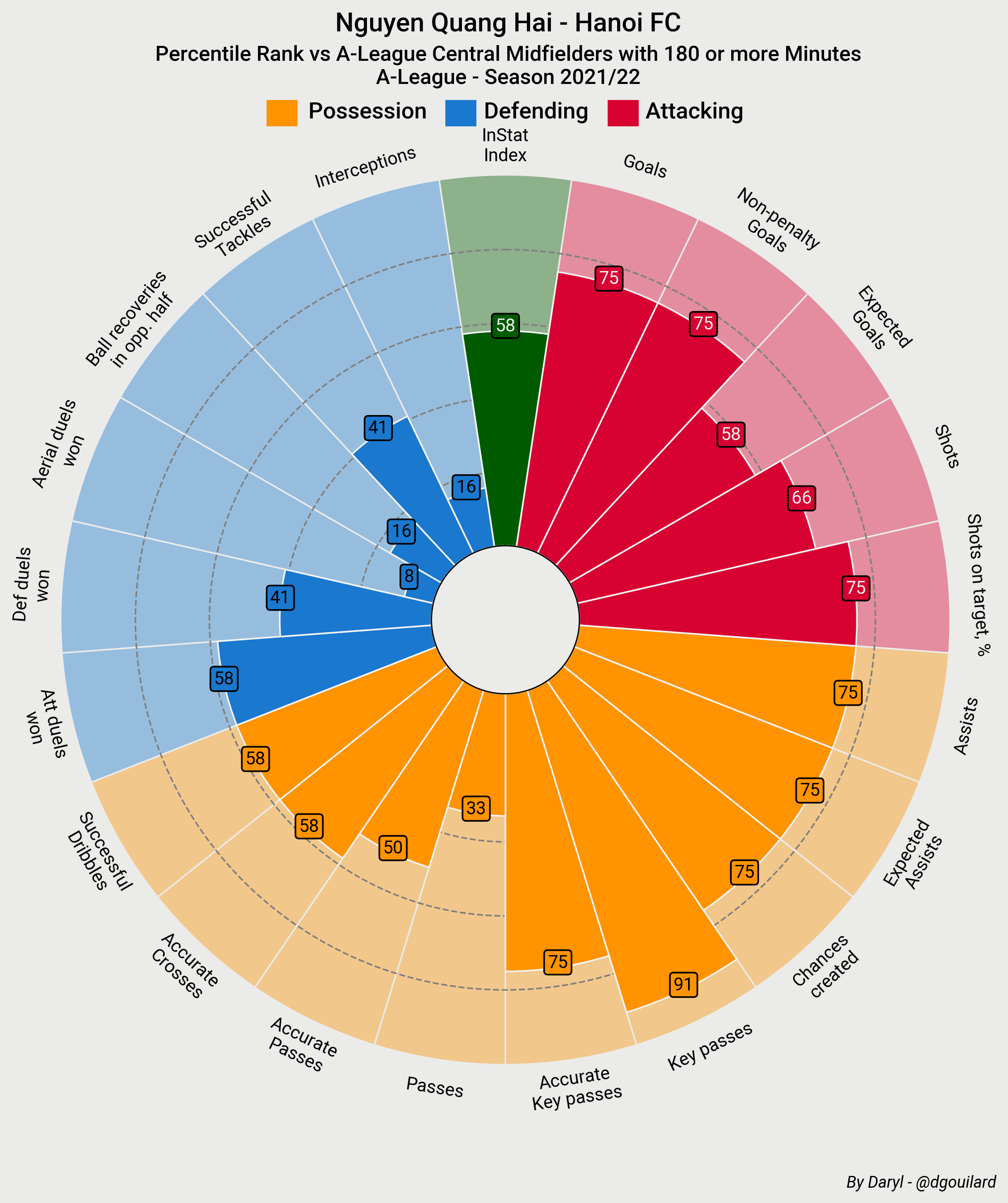 GitHub - daryl-g/football_analytics_codes: A place where I store all of my codes to create vizzes