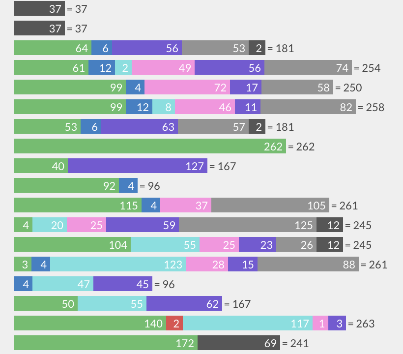 Bar coloring · Issue #3157 · ChartsOrg/Charts · GitHub